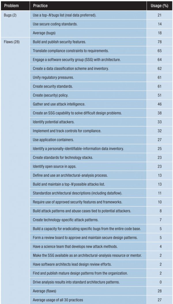 50 years of Software: How It Began, Where It's Going