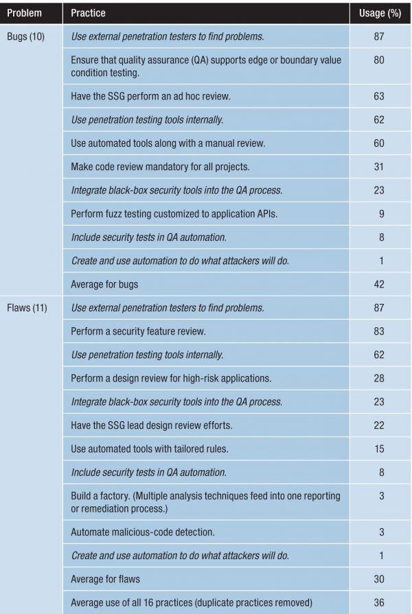 50 years of Software: How It Began, Where It's Going