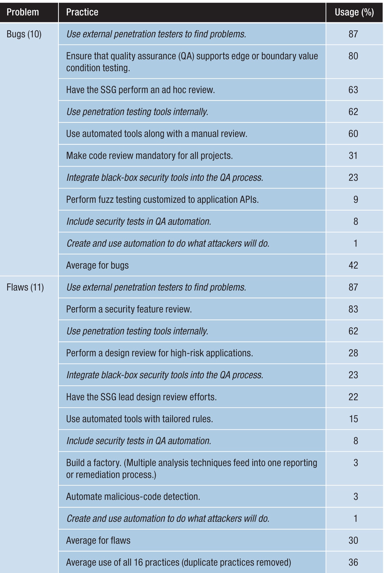 50 years of Software: How It Began, Where It's Going