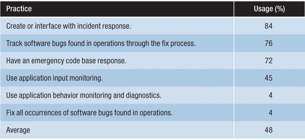 50 years of Software: How It Began, Where It's Going