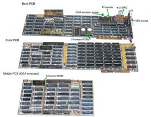 IBM’s PGC and 8514/A