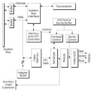 Famous Graphic Chips: IBM's XGA