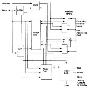 Famous Graphics Chips: IBM’s VGA