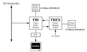 Famous Graphics Chips 3Dfx’s Voodoo
