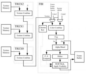 Famous Graphics Chips 3Dfx’s Voodoo