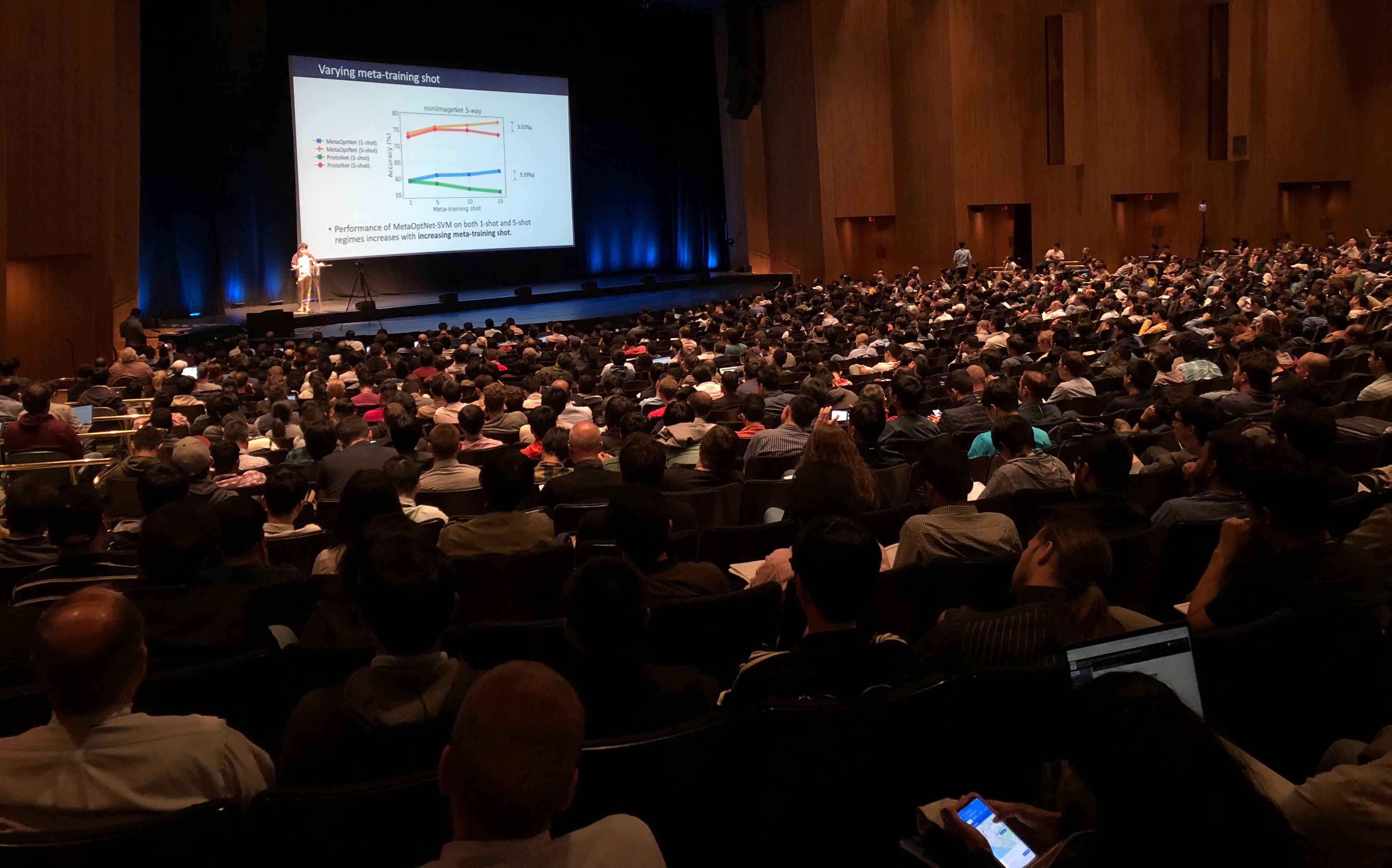 Paper Presentations at CVPR 2019 | IEEE Computer Society