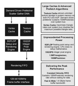Famous Graphics Chips: Nvidia’s RIVA 128