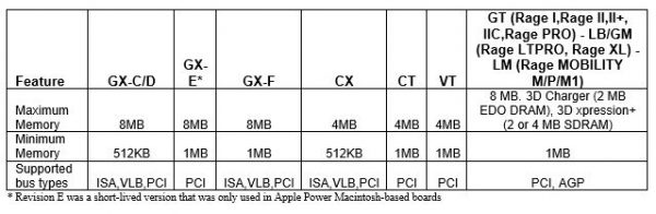 Famous Graphics Chips: ATI 3D Rage