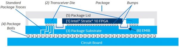 Famous Graphics Chips: Intel’s GPU History