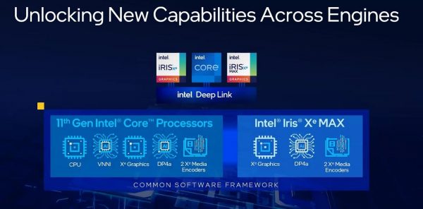 Famous Graphics Chips: Intel’s GPU History