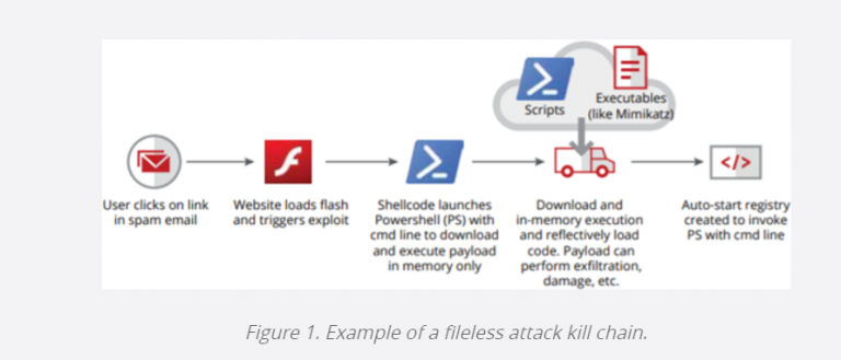 Resist Fileless Malware Threats | IEEE Computer Society