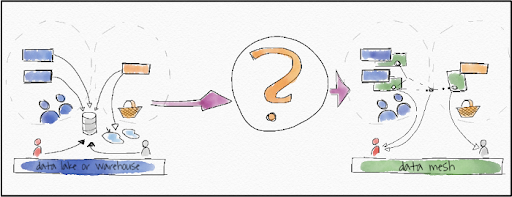 Data Mesh Implementation Guide | IEEE Computer Society