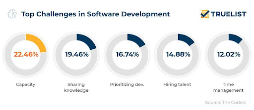 A Guide To Test Data Management | IEEE Computer Society