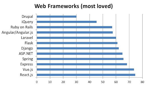 Improve Your Angular App Structure | IEEE Computer Society