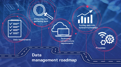 The Importance of Data Lifecycle Management & Best Practices