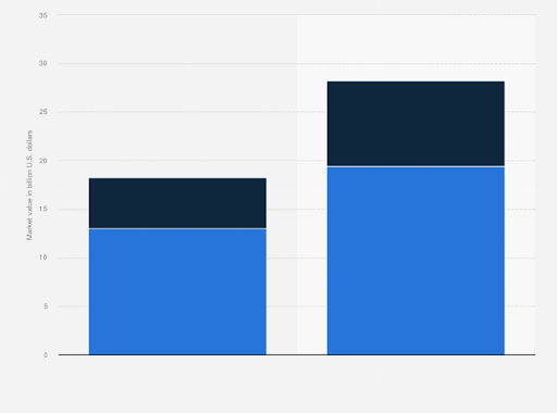 Observability versus Monitoring | IEEE Computer Society