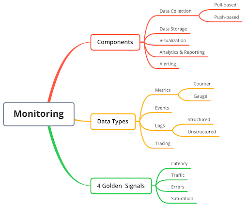 Observability versus Monitoring | IEEE Computer Society – PC Keeper