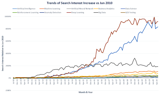 Data Science Myths and Facts | IEEE Computer Society