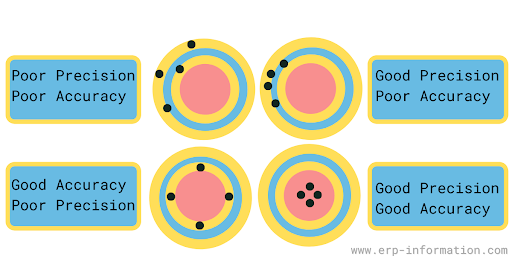 Data Science Myths and Facts | IEEE Computer Society