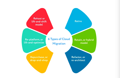 6 Cloud Migration Pitfalls to Avoid | IEEE Computer Society
