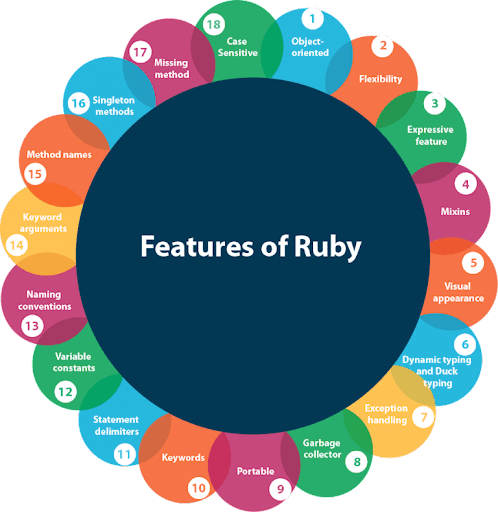 The Pros and Cons of Ruby on Rails | IEEE Computer Society