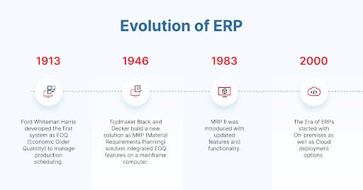 The Best ERP System Revealed | IEEE Computer Society