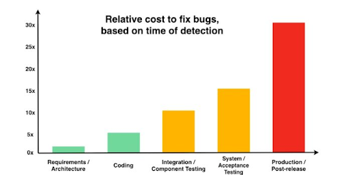 Write a Bug Report Deve Will Love | IEEE Computer Society