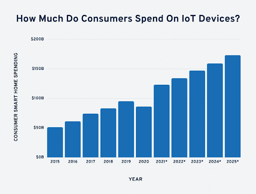 IoT's Impact on Telecom | IEEE Computer Society