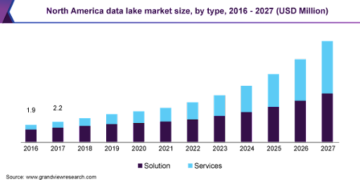 What to Know About Azure Data Lake | IEEE Computer Society