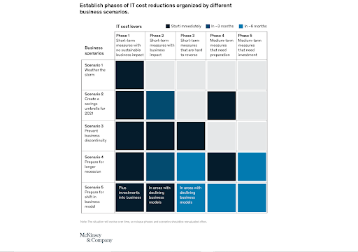 Reducing IT Costs for CIOs | IEEE Computer Society