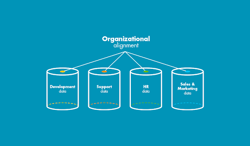 Common Data Silo Problems & Solutions | IEEE Computer Society