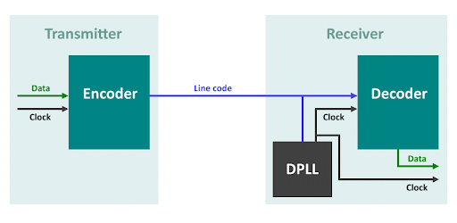 Common Forms of Data Transmission