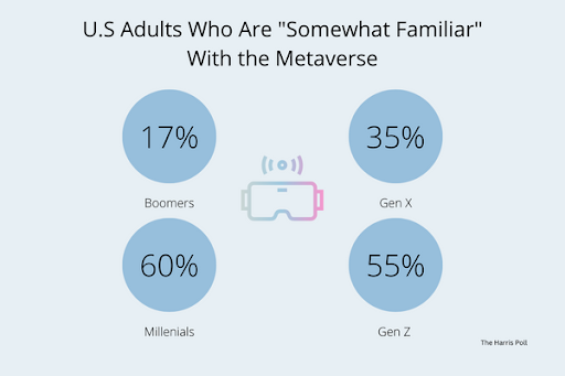Communication in the Metaverse | IEEE Computer Society