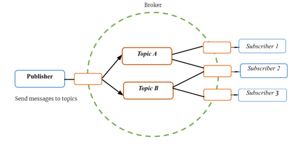 Computing and Communication Gateways | IEEE Computer Society