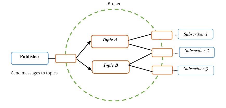 Computing and Communication Gateways | IEEE Computer Society