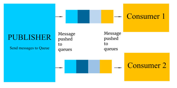 Computing and Communication Gateways | IEEE Computer Society