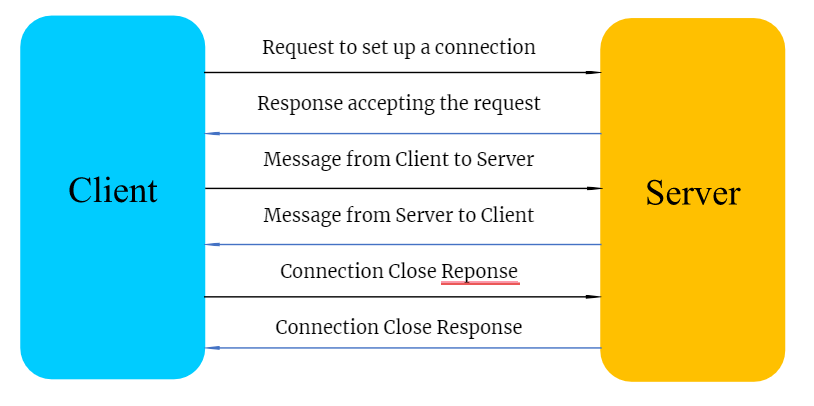 Computing and Communication Gateways | IEEE Computer Society