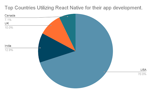 Benefits of Reactive Native | IEEE Computer Society