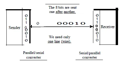 Data Transmission Modes Explained