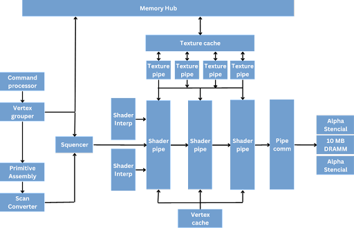 AMD’s Unified Shader GPU History | IEEE Computer Society