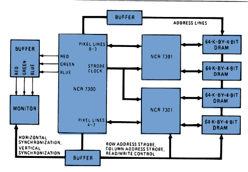 Famous graphics chips—1986 NCR 7300 - IEEE Computer Society
