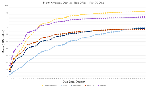10 Types of Data Visualization You Can Use for Your Reports
