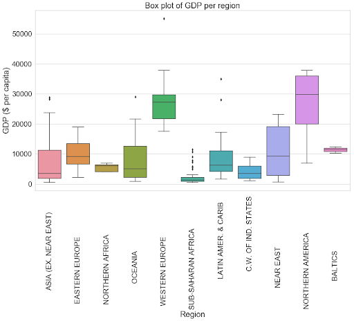 10 Types of Data Visualization You Can Use for Your Reports