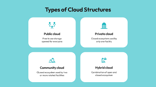 Cloud Computing: The Future of Medical Data Management
