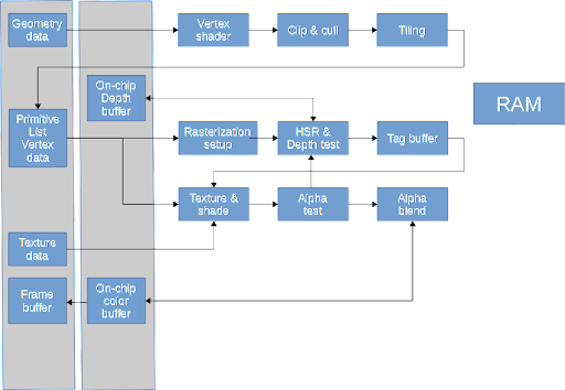 Famous Graphics Chips—1999 Imagination Technologies Kyro