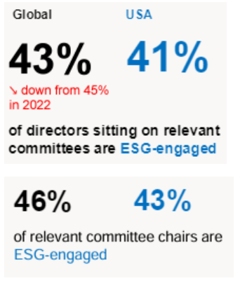How to Identify and Avoid ESG Greenwashing in Your Reports