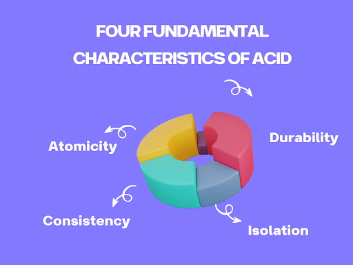 Role of ACID Transactions in Distributed Microservices Architecture