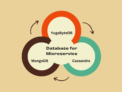 Role of ACID Transactions in Distributed Microservices Architecture
