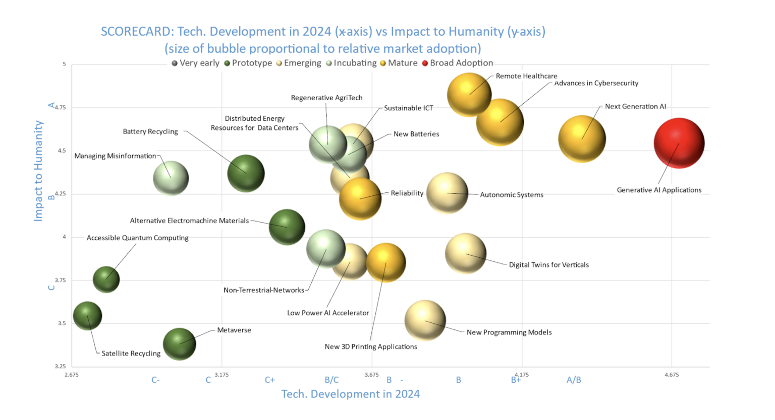 IEEE CS Leaders Reveal 2024 Technology Predictions Scorecard