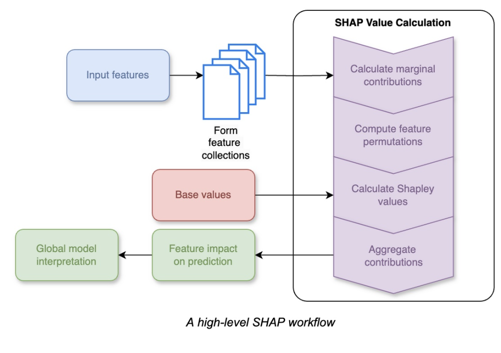 AI's Role in Ethical Decision-Making: Fostering Fairness in Critical ...